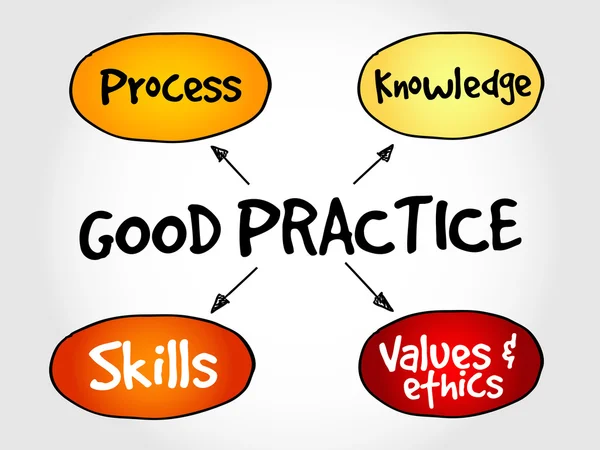 Good practices Vector Art Stock Images | Depositphotos