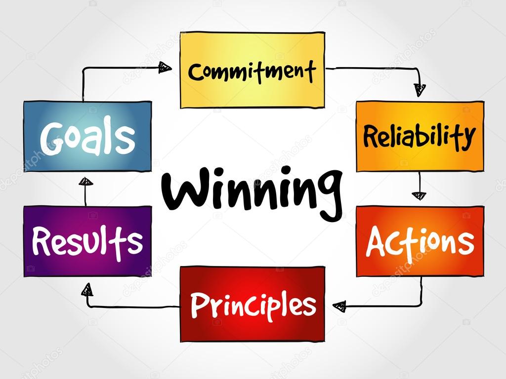 Winning qualities mind map Stock Vector by ©dizanna 101165910