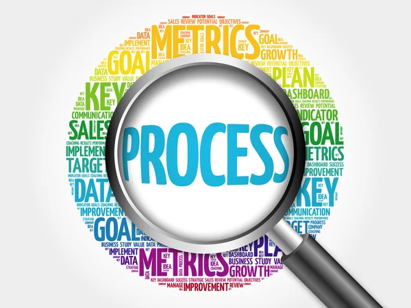 10,000,000+ imágenes de Evaluación de procesos libres de derechos ...