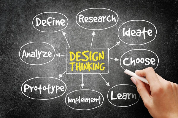 Design thinking Stock Photos, Royalty Free Design thinking Images ...