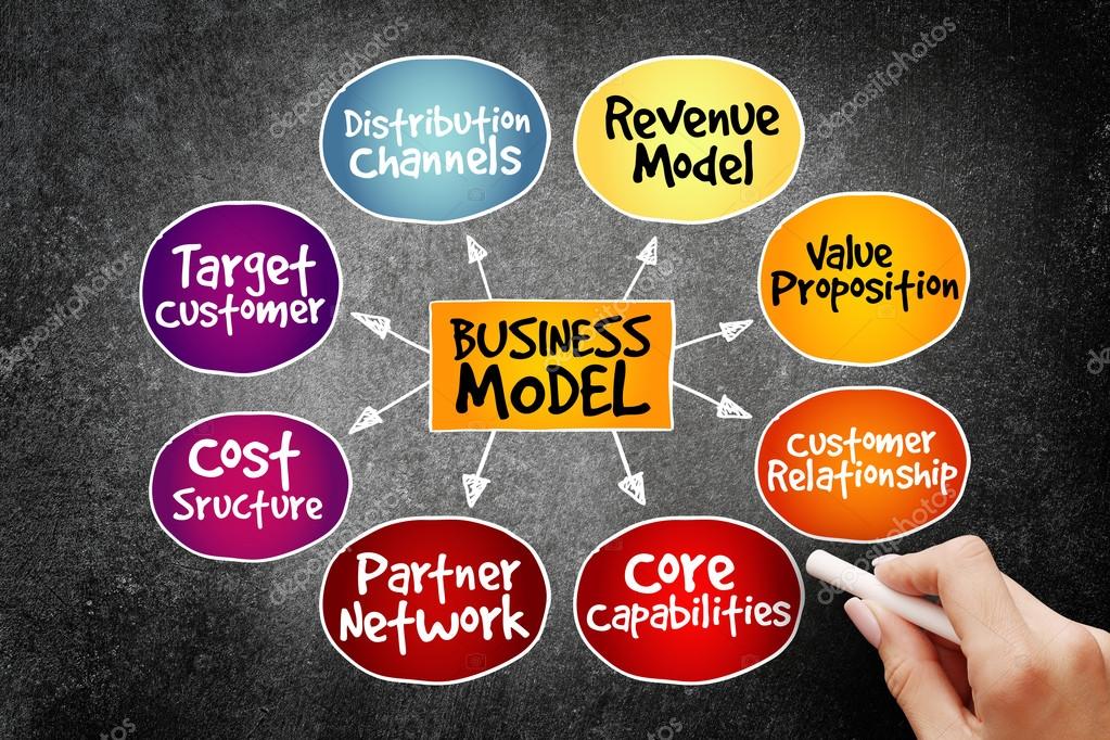 Modelo de Negócio mapa mental fluxograma — Fotografia de stock © dizanna #106055834
