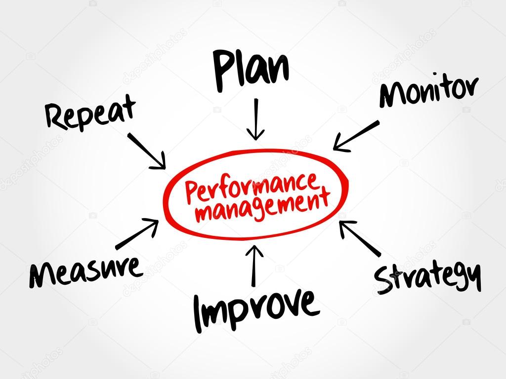 What Is Performance Management Advantages Disadvantag - vrogue.co