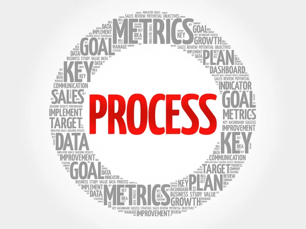 100,000 Process improvement Vector Images | Depositphotos
