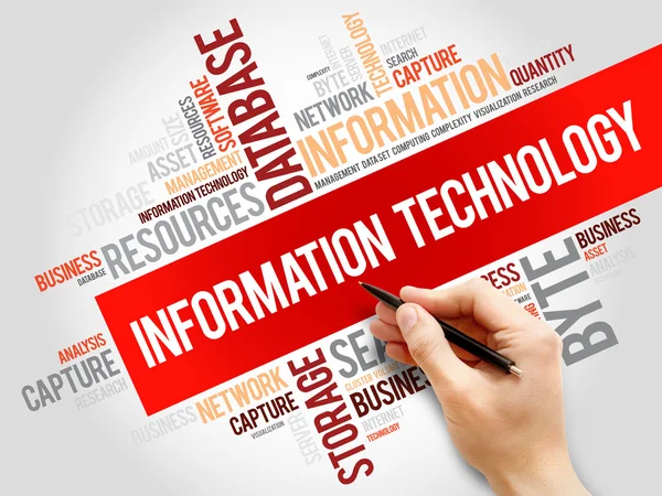 Word cloud concept map Stock Photos, Royalty Free Word cloud concept ...