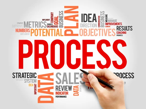 Process word cloud Stock Photos, Royalty Free Process word cloud Images ...