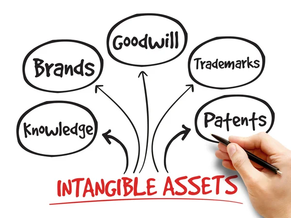 Activos intangibles fotos de stock, imágenes de Activos intangibles sin ...