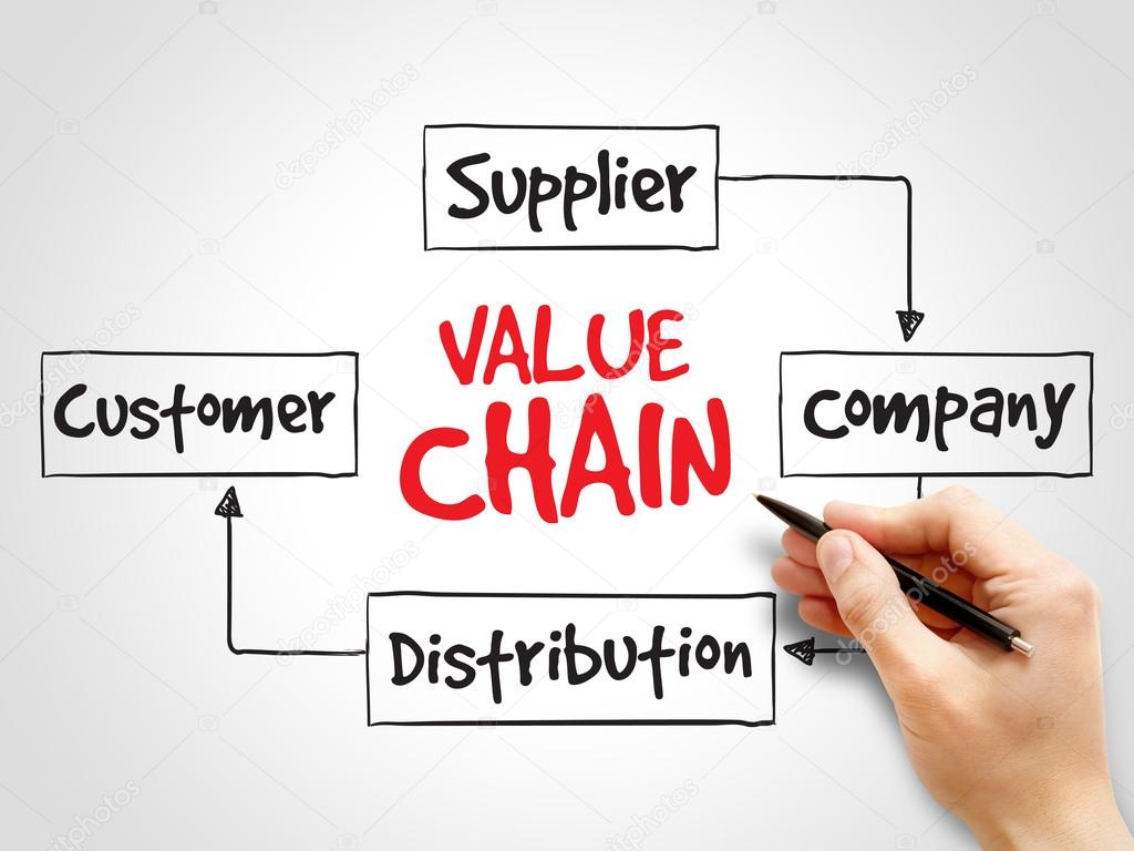 Value chain process steps, strategy mind map — Stock Photo © dizanna ...