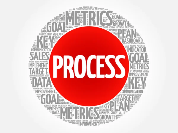 100,000 Process improvement Vector Images | Depositphotos