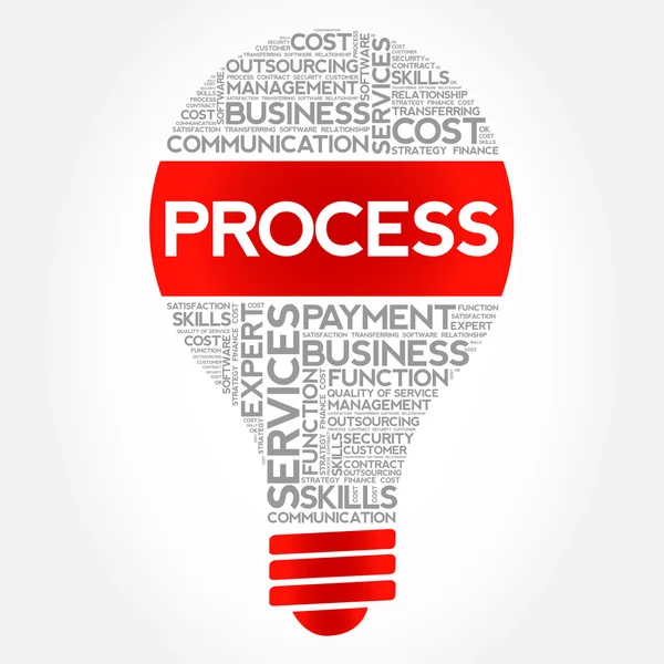 Process word cloud collage Stock Vector by ©dizanna 186799232