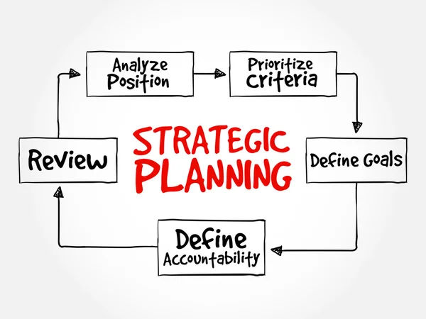 Strategic planning process Stock Photos, Royalty Free Strategic ...