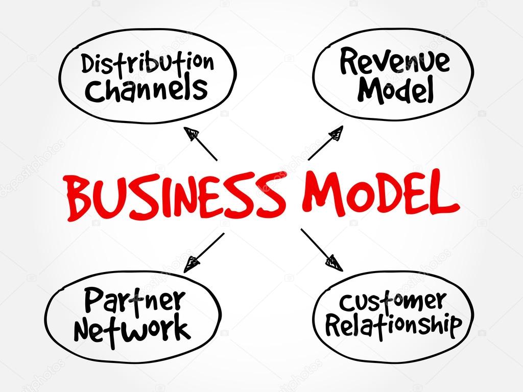 Business Model mind map flowchart Vektor Stok oleh ©dizanna 112553284