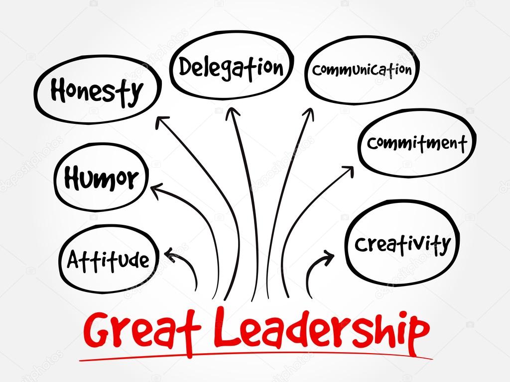 Great leadership qualities mind map Stock Vector Image by ©dizanna ... Great leadership qualities mind map Stock Vector Image by ©dizanna ...