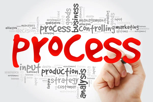 Process word cloud Stock Photos, Royalty Free Process word cloud Images ...