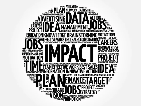 Business impact analysis Vector Art Stock Images | Depositphotos