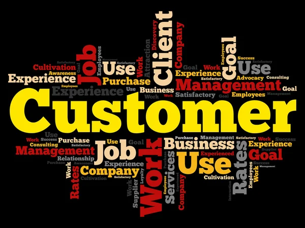 Customer Experience word cloud Stock Vector by ©dizanna 255350858