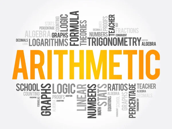 Math Problem Word Cloud Collage Education Concept Background Stock ...