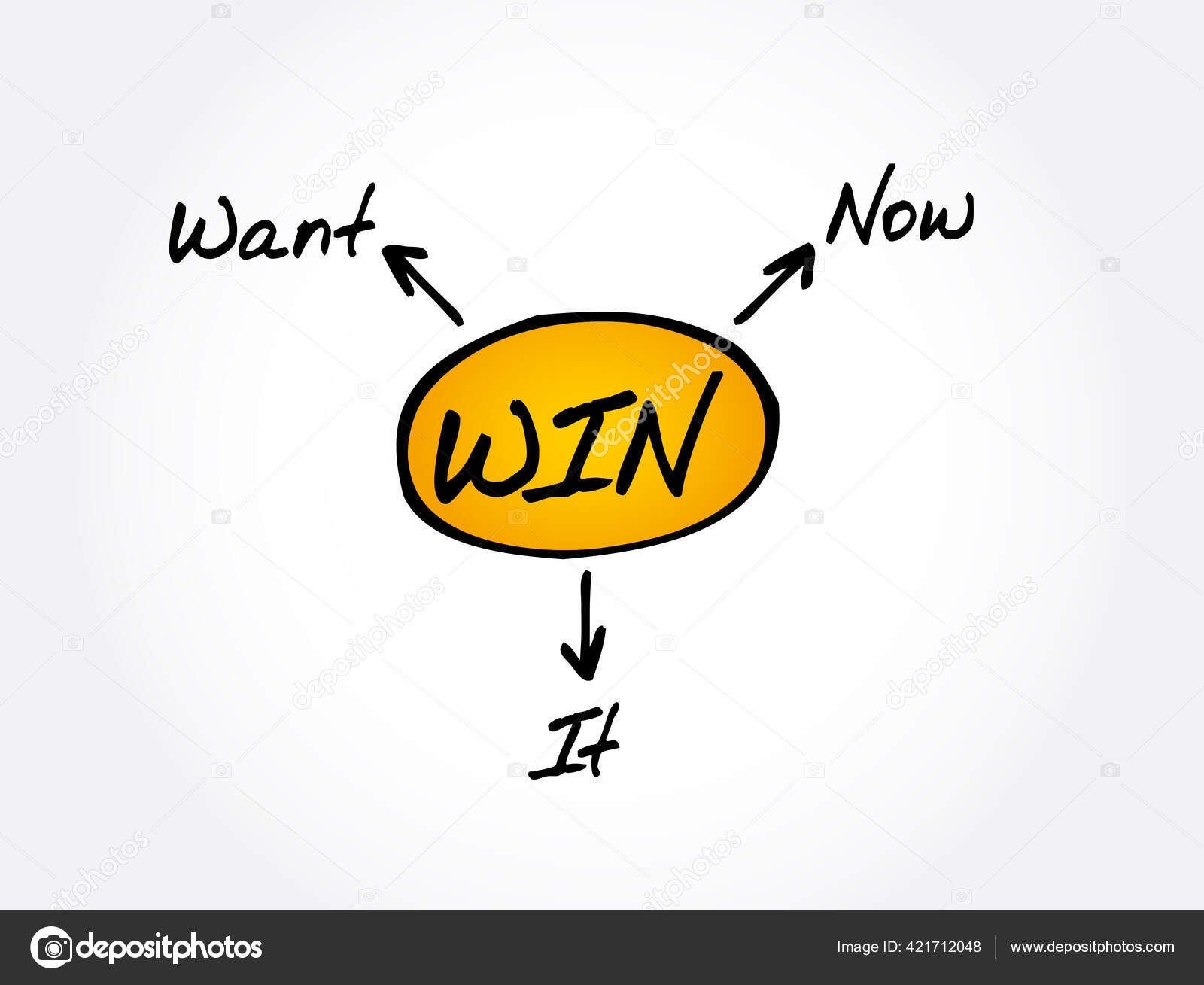 Win Want Now Acronym Concept Background Stock Vector Image by ©dizanna ...