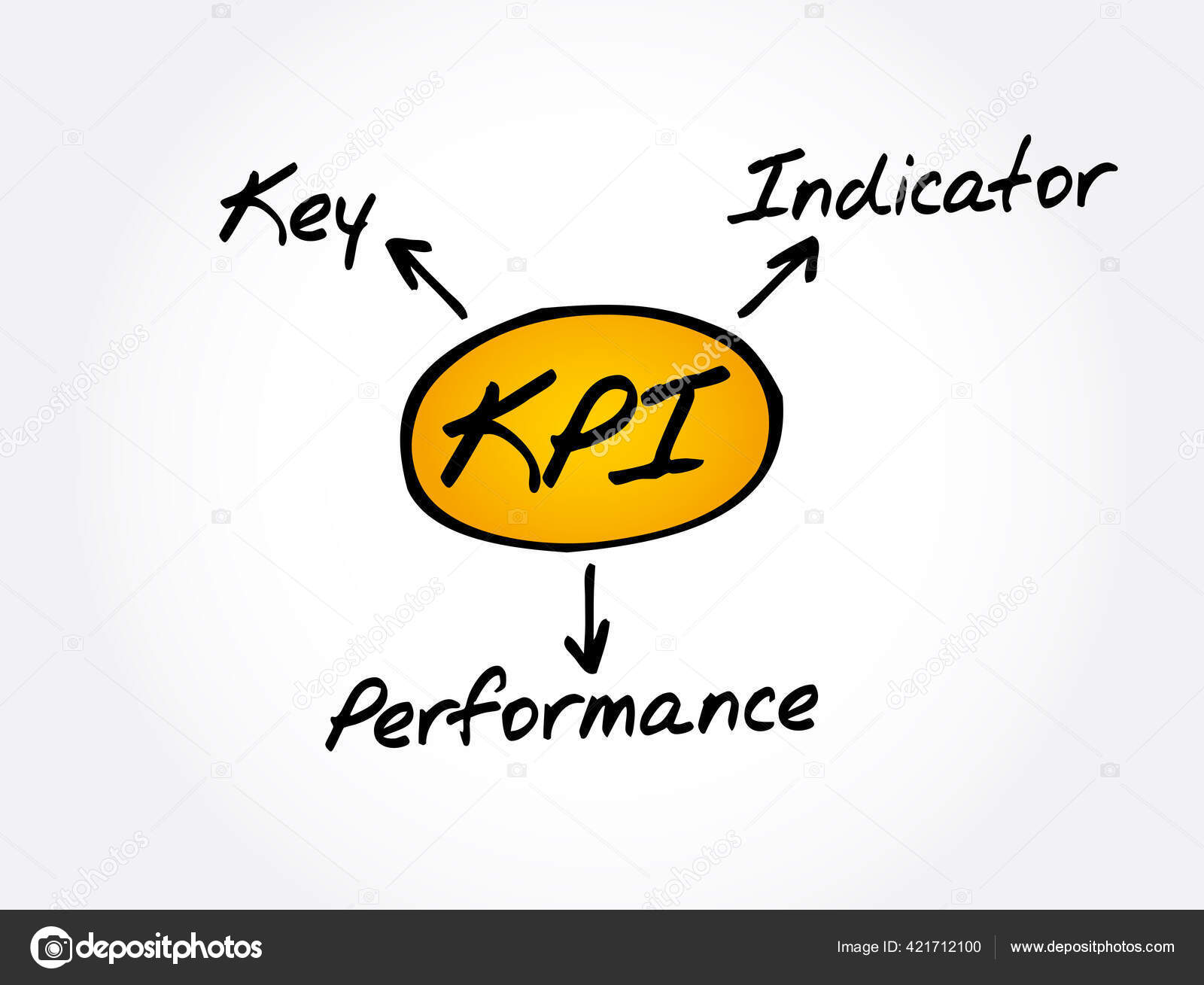 Kpi Key Performance Indicator Acronym Business Concept Background Stock ...