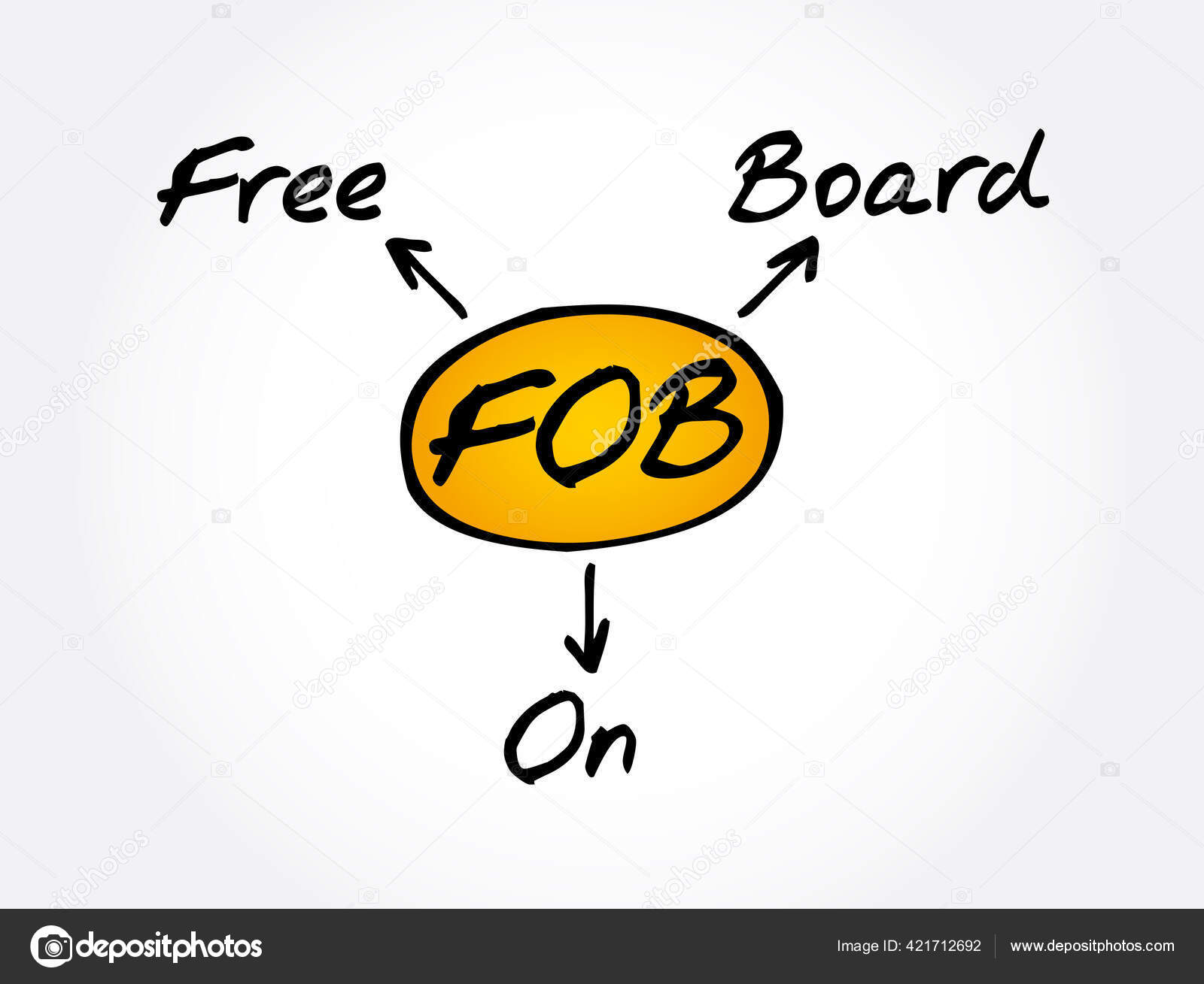 Fob Free Board Acronym Business Concept Background Stock Vector Image ...