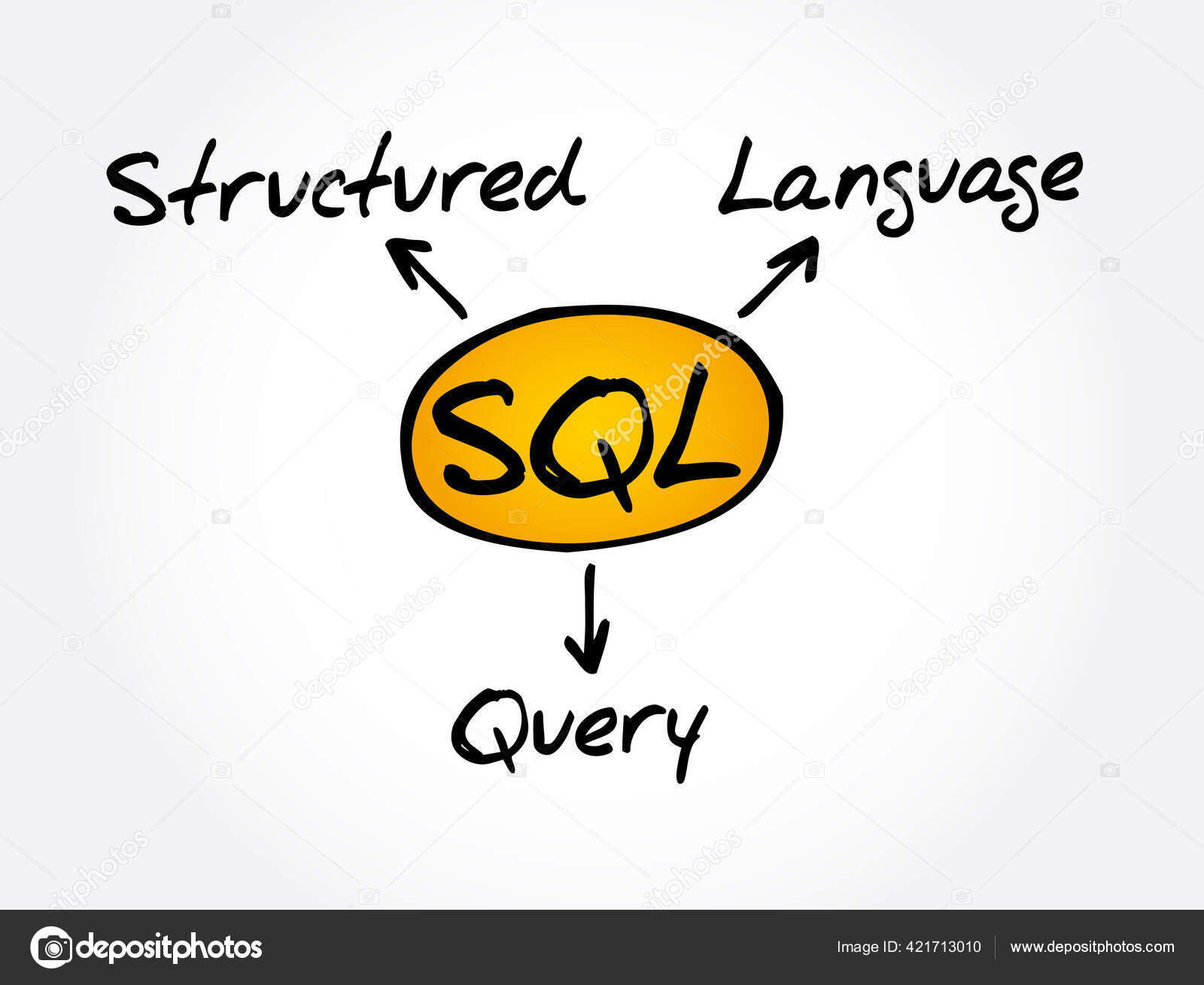 Sql Structured Query Language Acronym Technology Concept Background ...