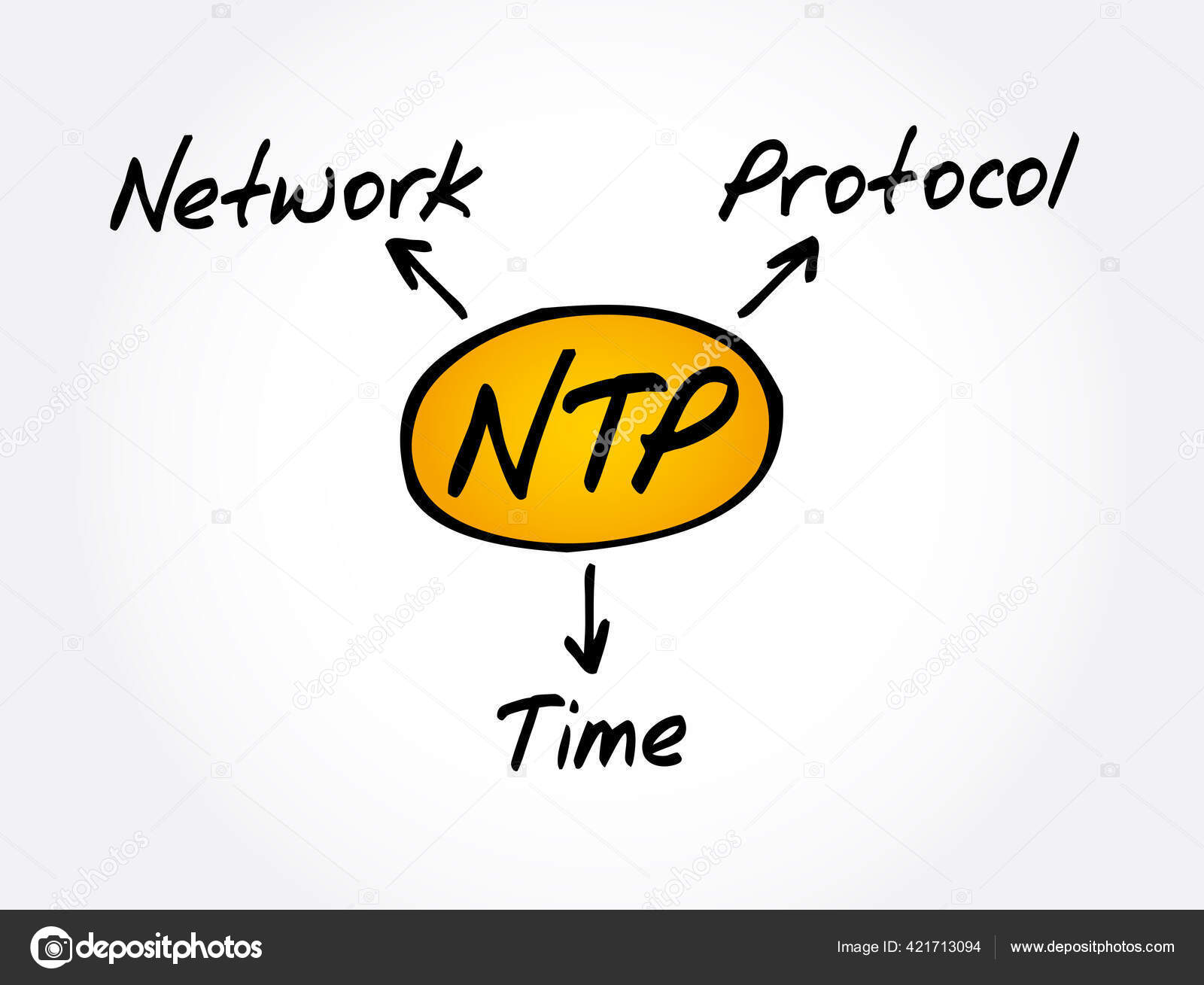 Image vectorielle Ntp Network Time Protocol Acronyme Technologie Concept Arrière Plan par ...