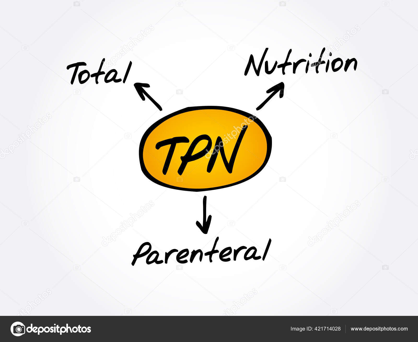 Tpn Total Akronim Parenteral Nutrition Latar Belakang Konsep Medis ...