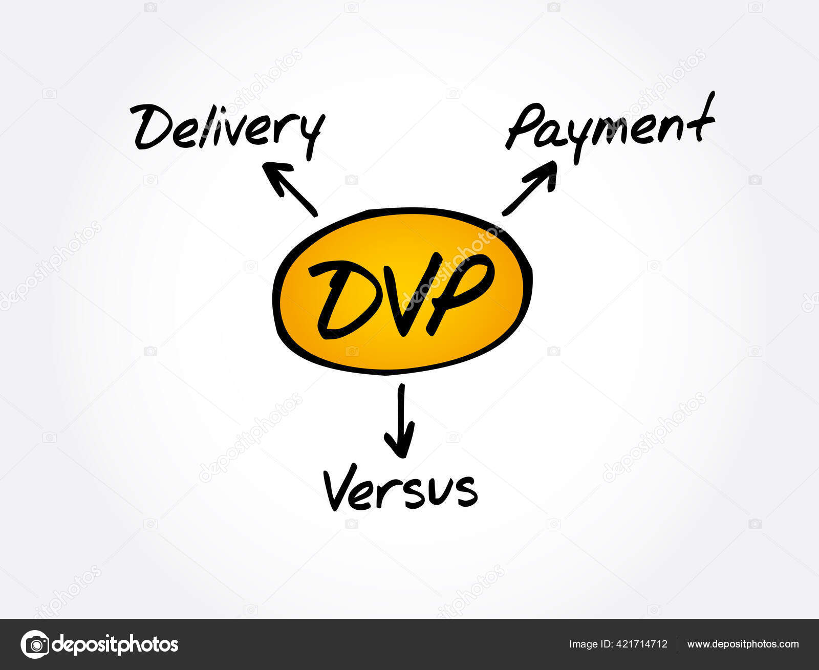 Dvp Delivery Payment Acronym Business Concept Background Stock Vector ...