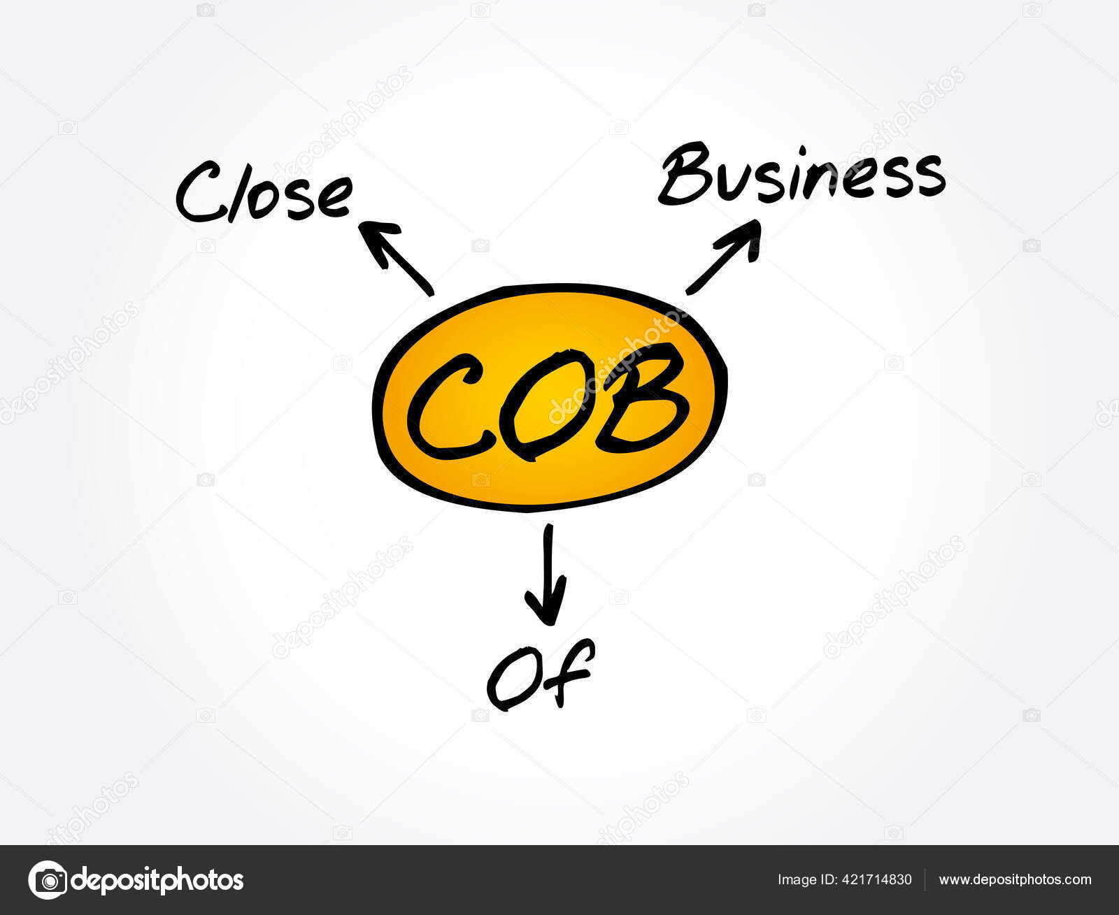 Cob Close Business Acronym Concept Background Stock Vector Image by ...
