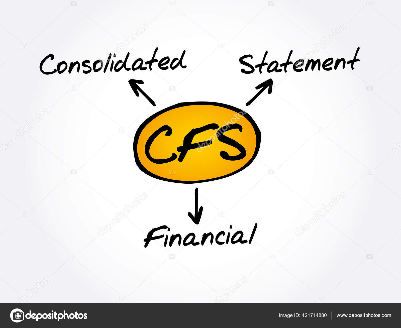 Cfs Consolidated Financial Statement Acronym Business Concept ...