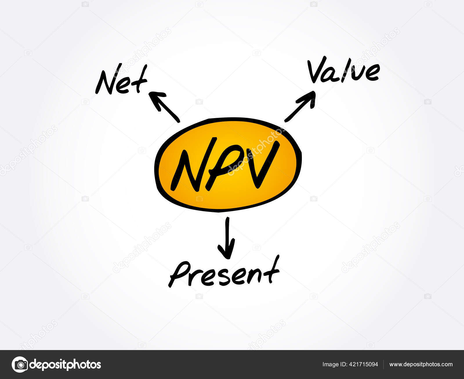 Npv Net Present Value Acronym Business Concept Background Stock Vector ...