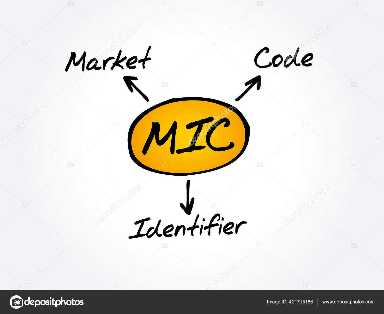 Mic Market Identifier Code Acronym Business Concept Background Stock ...