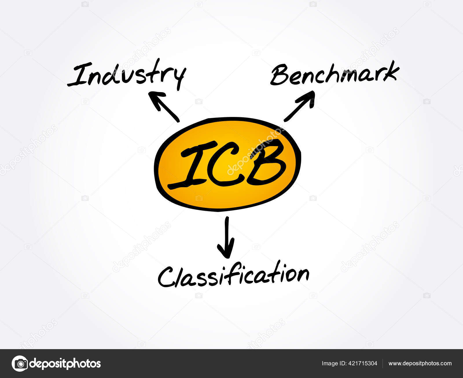 Icb Industry Classification Benchmark Acronym Technology Concept ...