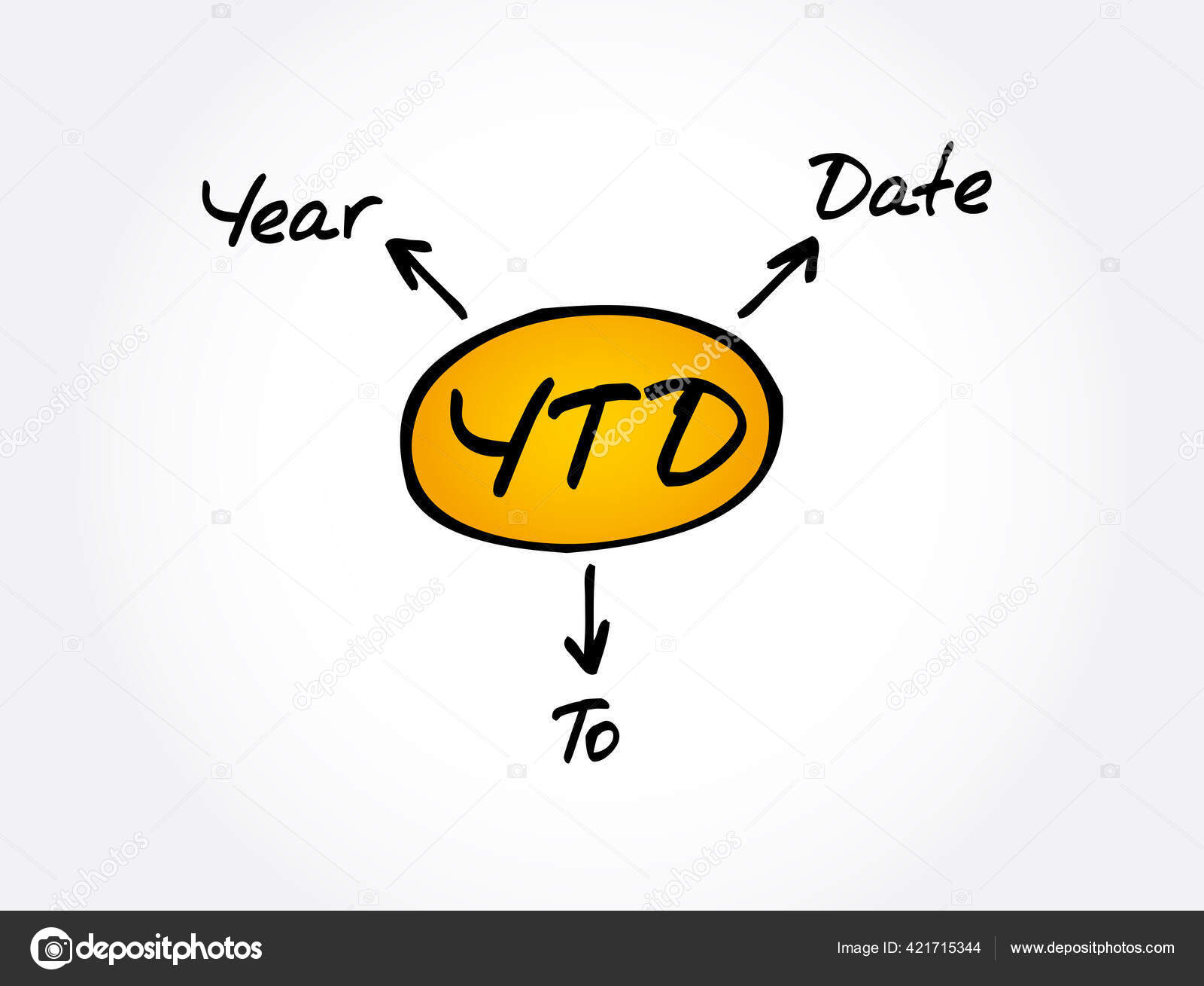 Ytd Year Date Acronym Business Concept Background Stock Vector Image by ...