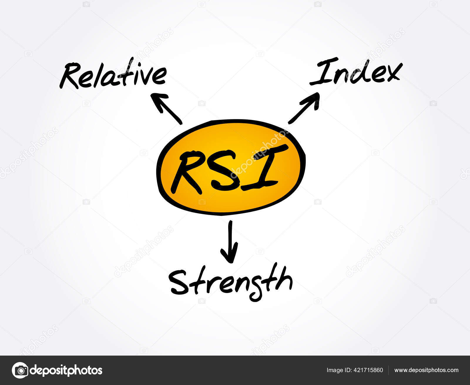 Rsi Relative Strength Index Acronym Business Concept Background Stock ...
