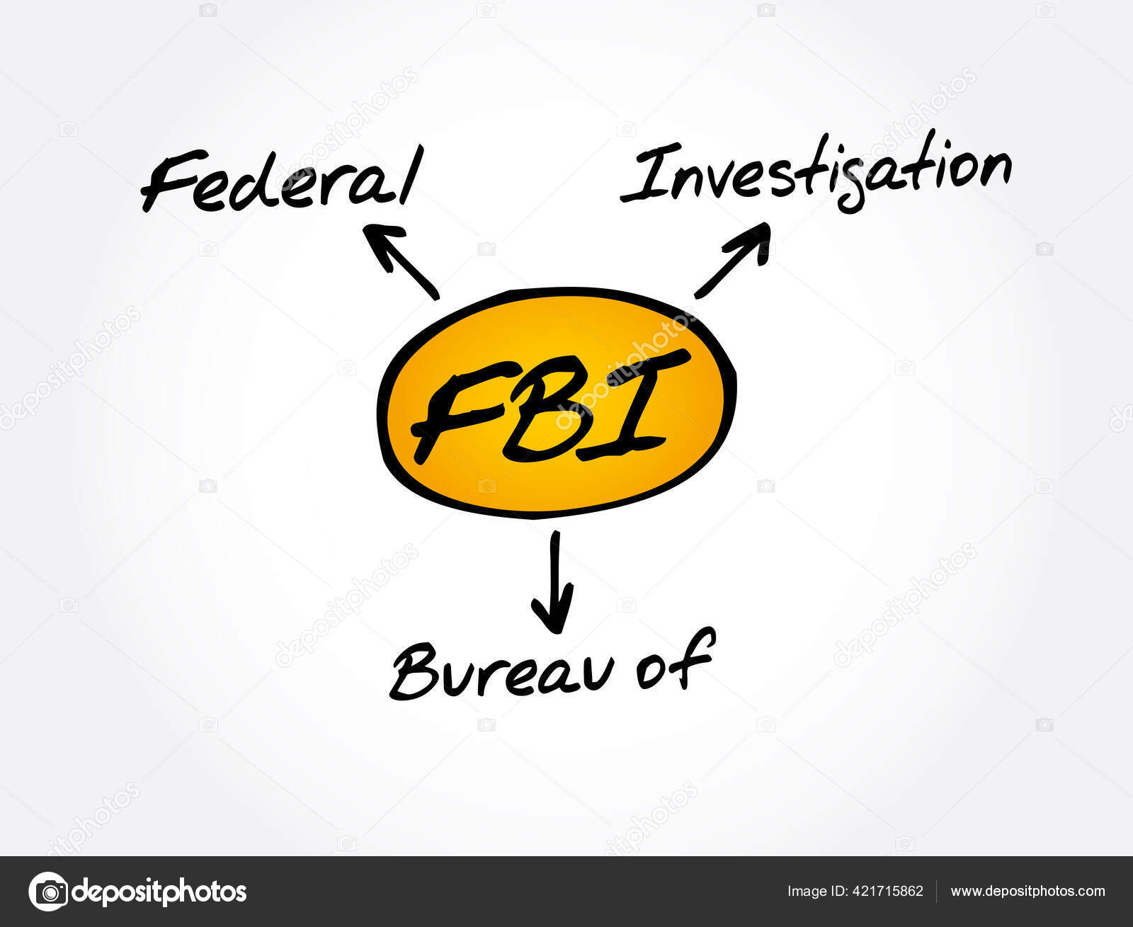Fbi Federal Bureau Investigation Acronym Concept Background Stock ...