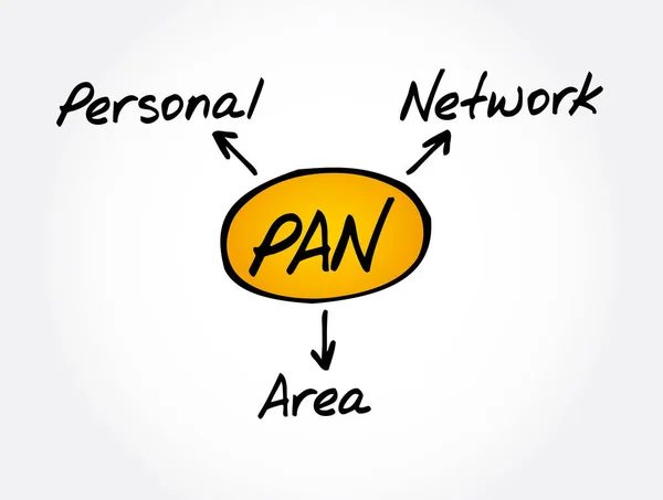 Pan Personal Area Network Computer Network Interconnecting Electronic ...