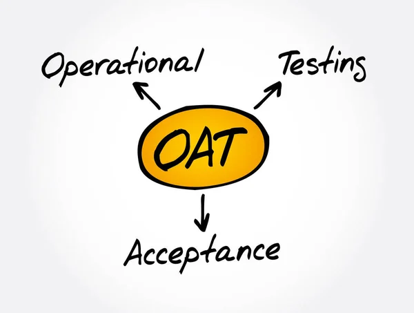 Oat Operational Acceptance Testing Used Conduct Operational Readiness ...