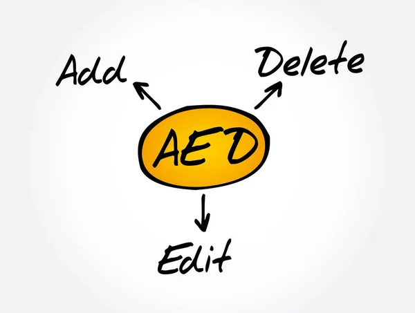 Aed Add Edit Delete Acronym Business Concept Background Stock Vector by ...