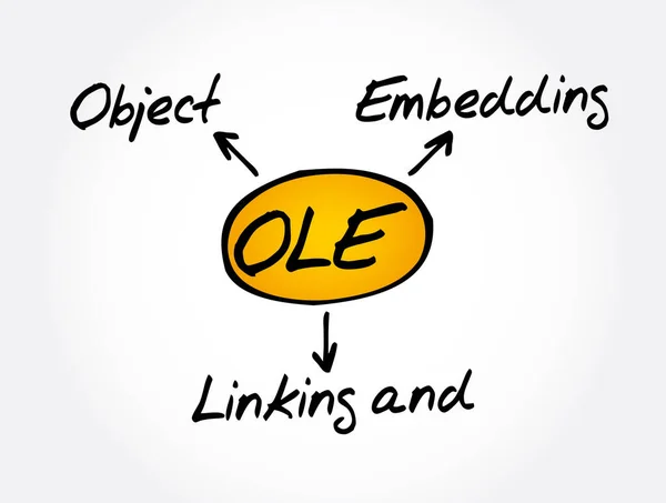 Ole Object Linking Embedding Acronym Technology Concept Background ...