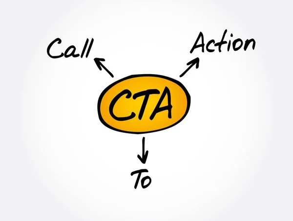 Pdca Plan Check Action Acronym Business Concept Blackboard — Stock ...