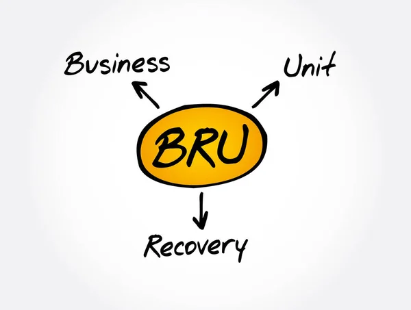 Bru Business Recovery Unit Acronym Business Concept Background Stock ...