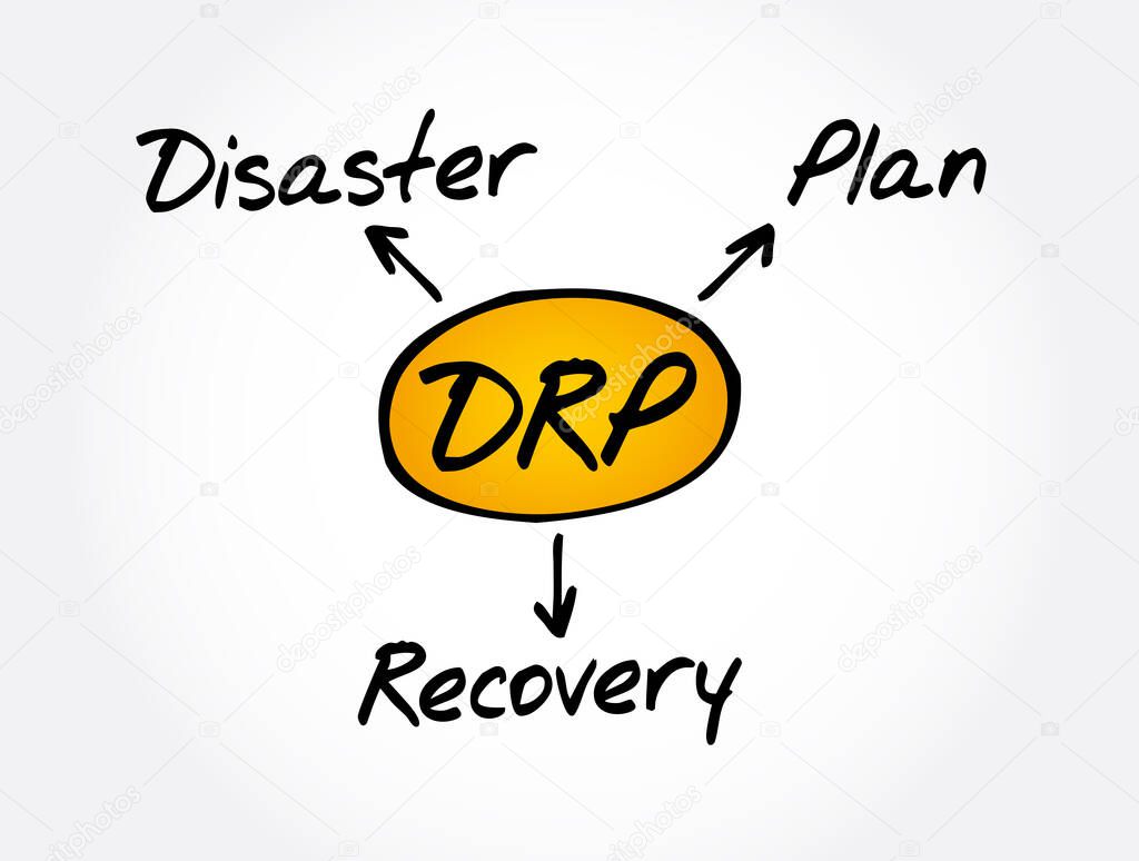 Drp Acrónimo Del Plan Recuperación Desastres Antecedentes Del Concepto ...
