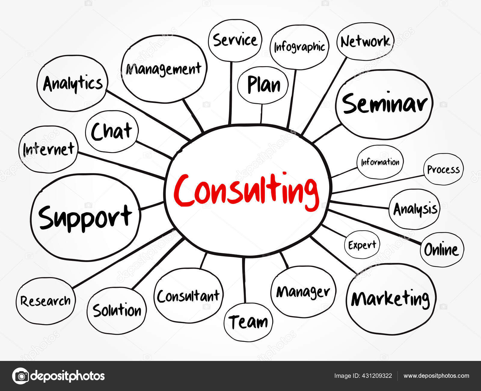 Consulting Mind Map Business Concept Presentations Reports Stock Vector ... Consulting Mind Map Business Concept Presentations Reports Stock Vector ...