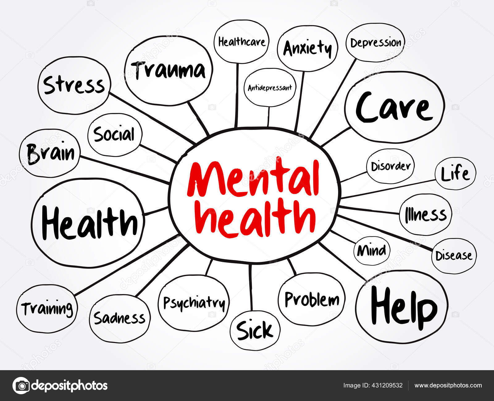 Carte Mentale Santé Mentale Organigramme Concept Santé Pour Les