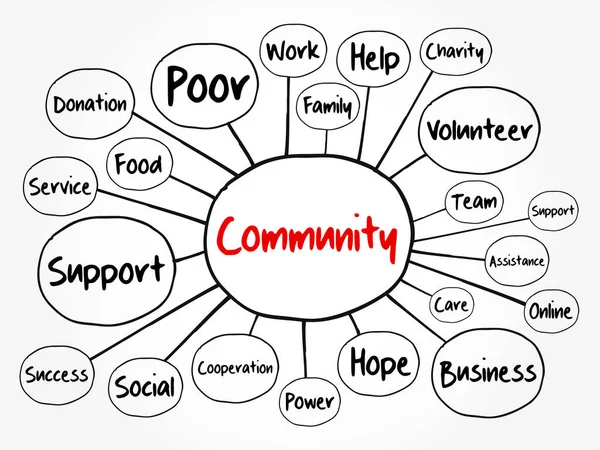 Win Mind Map Flowchart Business Concept Presentations Reports Stock ...