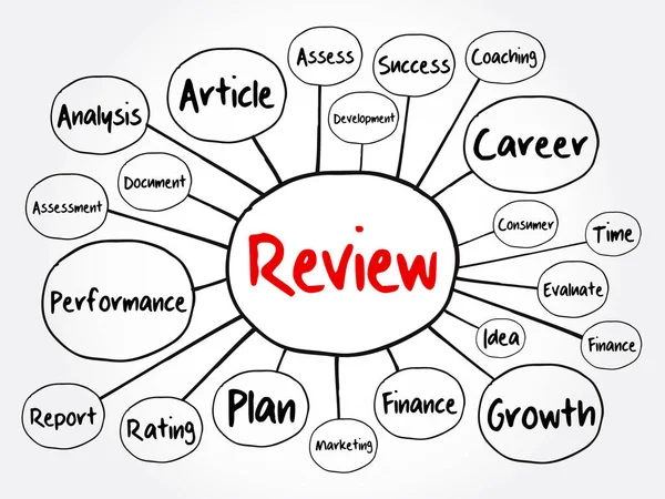 Performance review Vector Images | DepositPhotos