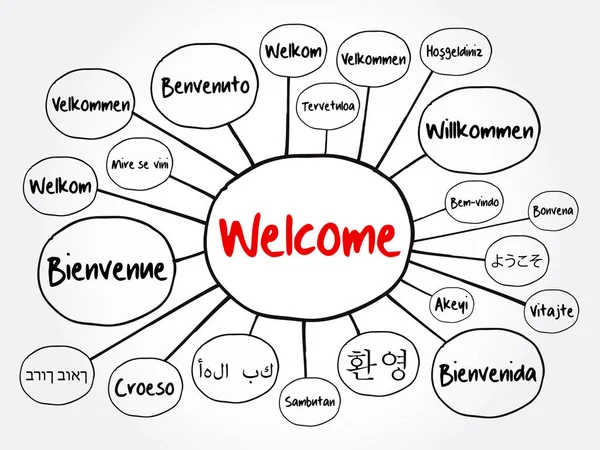 Dereliction Mind Map Concept Presentations Reports Stock Vector Image ...