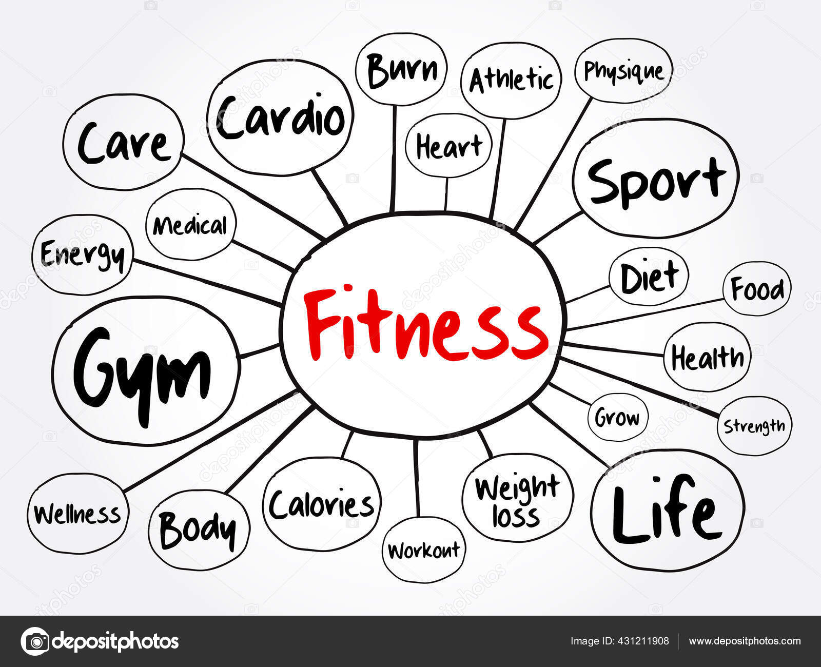 Mapa Mental Fitness Deporte Concepto Salud Para Presentaciones Informes ...