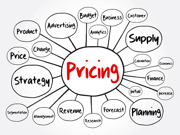 Win Mind Map Flowchart Business Concept Presentations Reports Stock ...