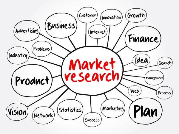 Dereliction Mind Map Concept Presentations Reports Stock Vector Image ...